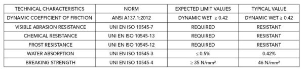 Castle Brick - Arizona Tile