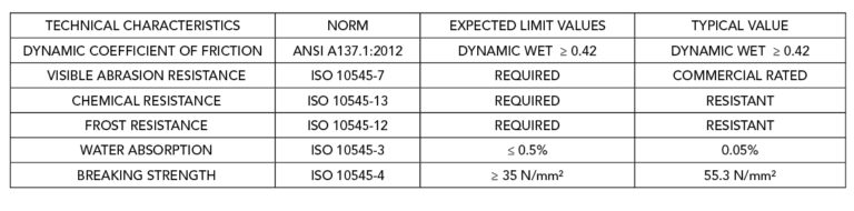 Cementine Retro - Arizona Tile