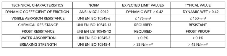 Cemento Cassero - Arizona Tile