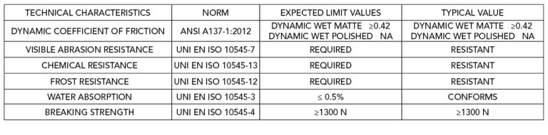 Concerto - Arizona Tile