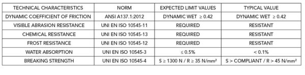 Digitalart - Arizona Tile