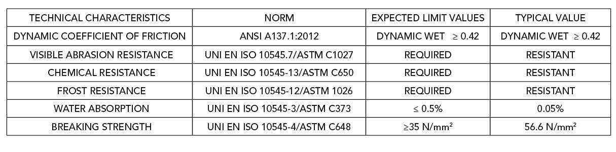 Essence - Arizona Tile