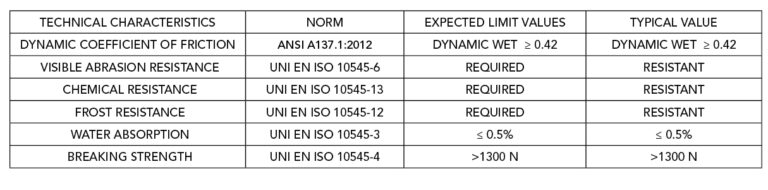 More Wood - Arizona Tile