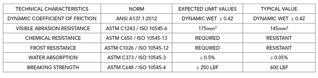 Pietra Italia - Arizona Tile