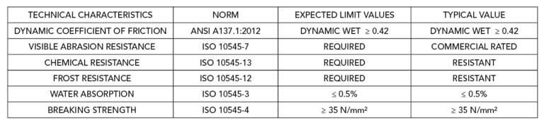 Sav Wood - Arizona Tile