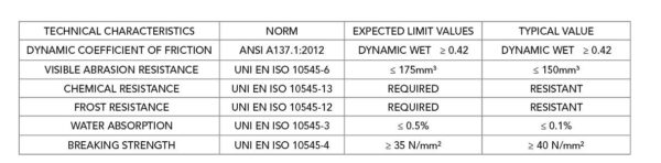 Terrazzo - Arizona Tile