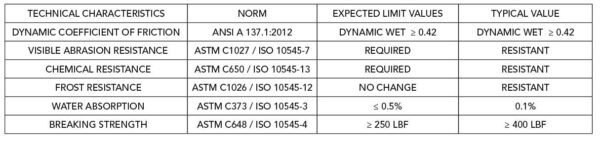 Reside USA - Arizona Tile