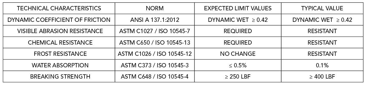 Reside USA - Arizona Tile