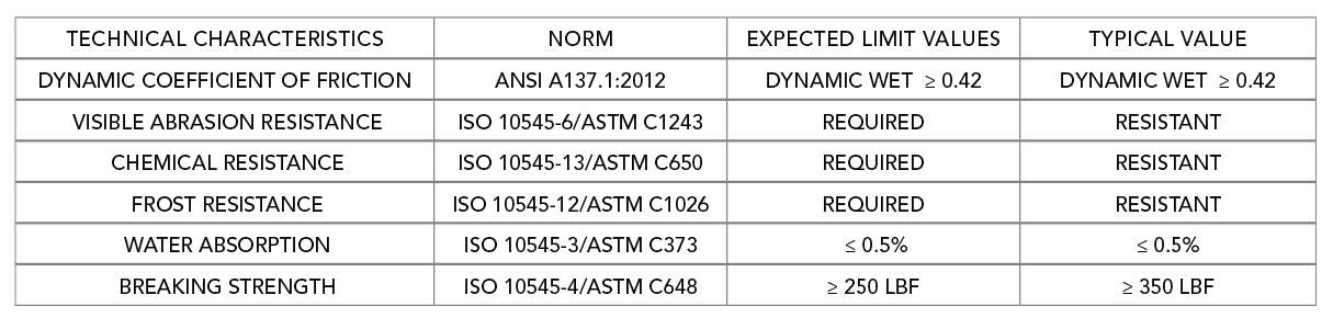 Reflexion - Arizona Tile